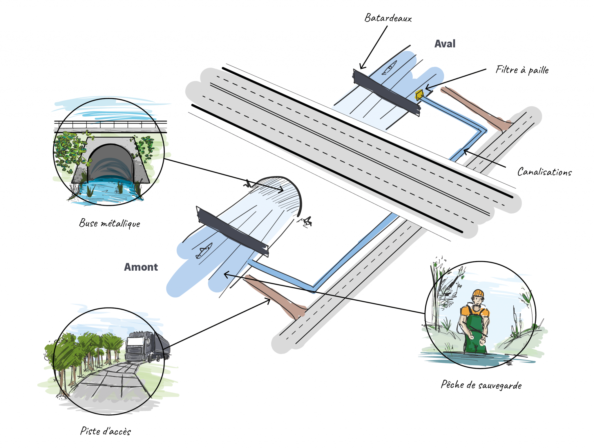 Les enjeux environnementaux autour de l'entretien des buses métalliques ...